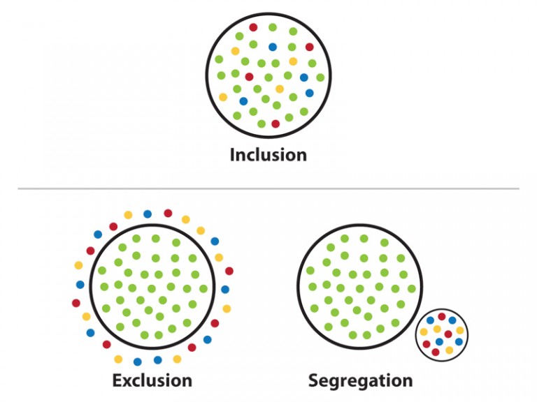 Inclusion Organisations - Sport Inclusion Australia